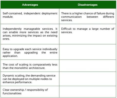 Implementing a Data Platform | Digital Power