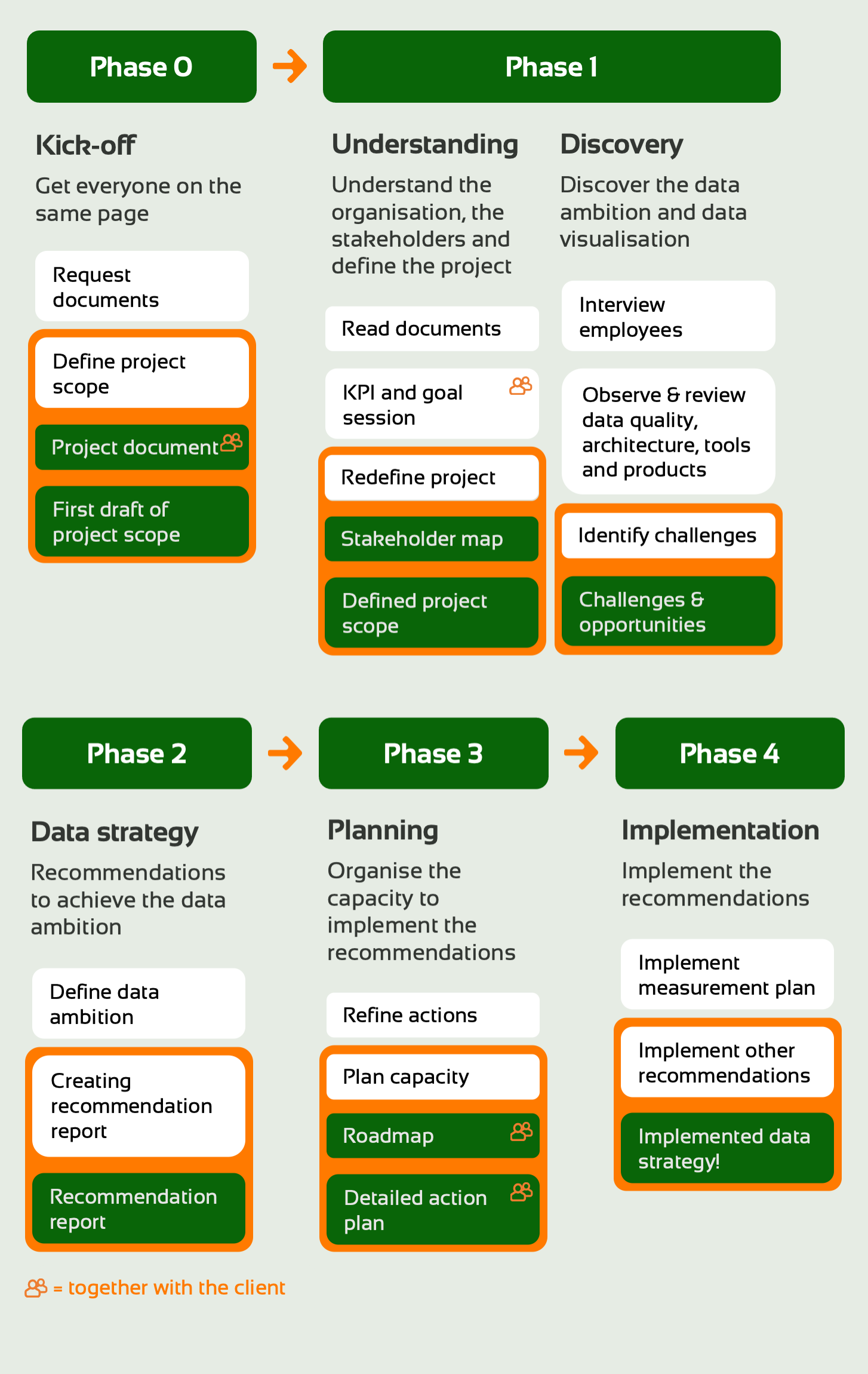 Data strategy | Shape your new data strategy with our data experts ...