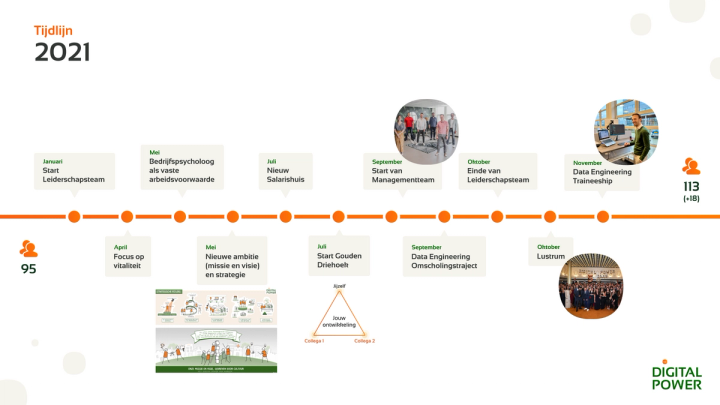 Digital Power, a fast-growing data organisation | Digital Power