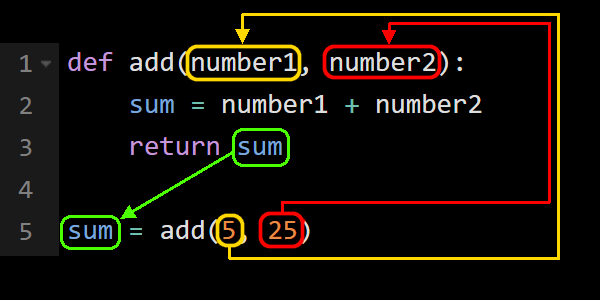 Getting Started with Python Functions - CodeEasy.io