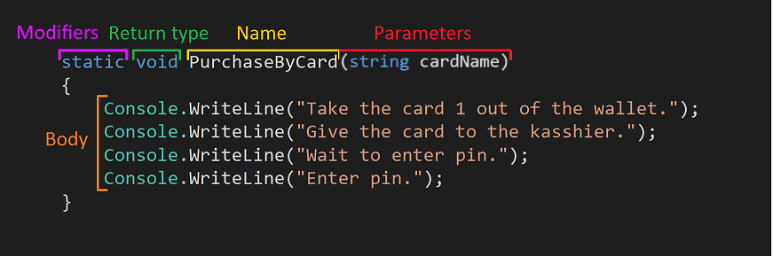 C# Methods Introduction - Learn C# From Scratch | codeeasy.io