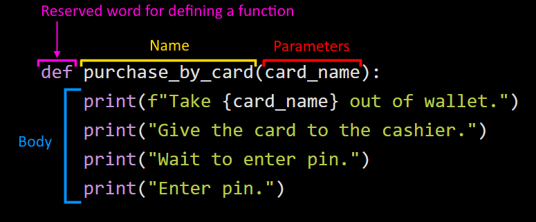 Getting Started with Python Functions - CodeEasy.io