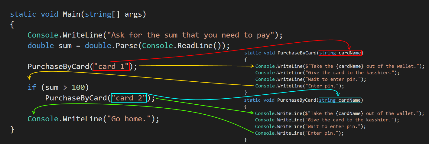 C# Methods Introduction - Learn C# From Scratch | codeeasy.io