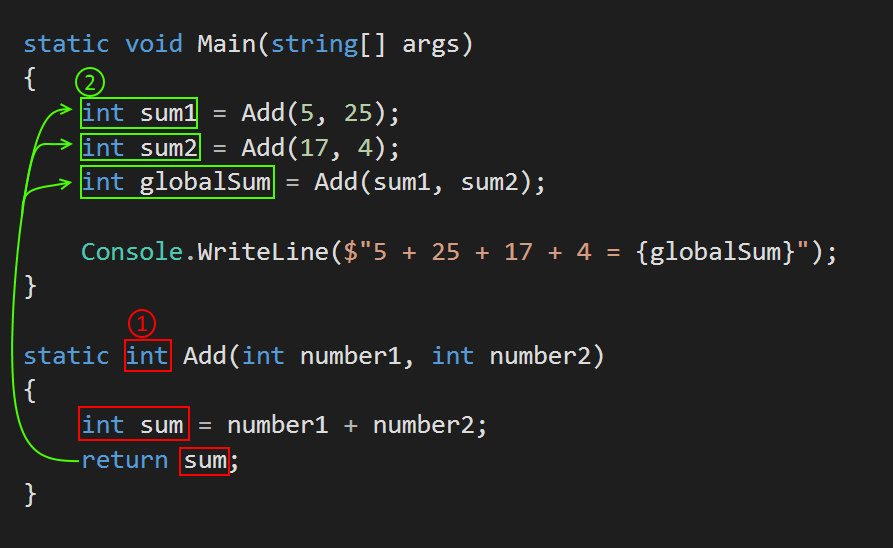 C# Methods Introduction - Learn C# From Scratch | codeeasy.io