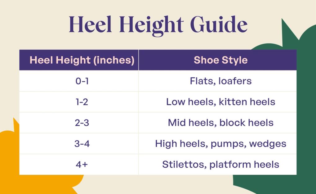 Fitting Guide: How to Measure Heel Height | Pavers Shoes
