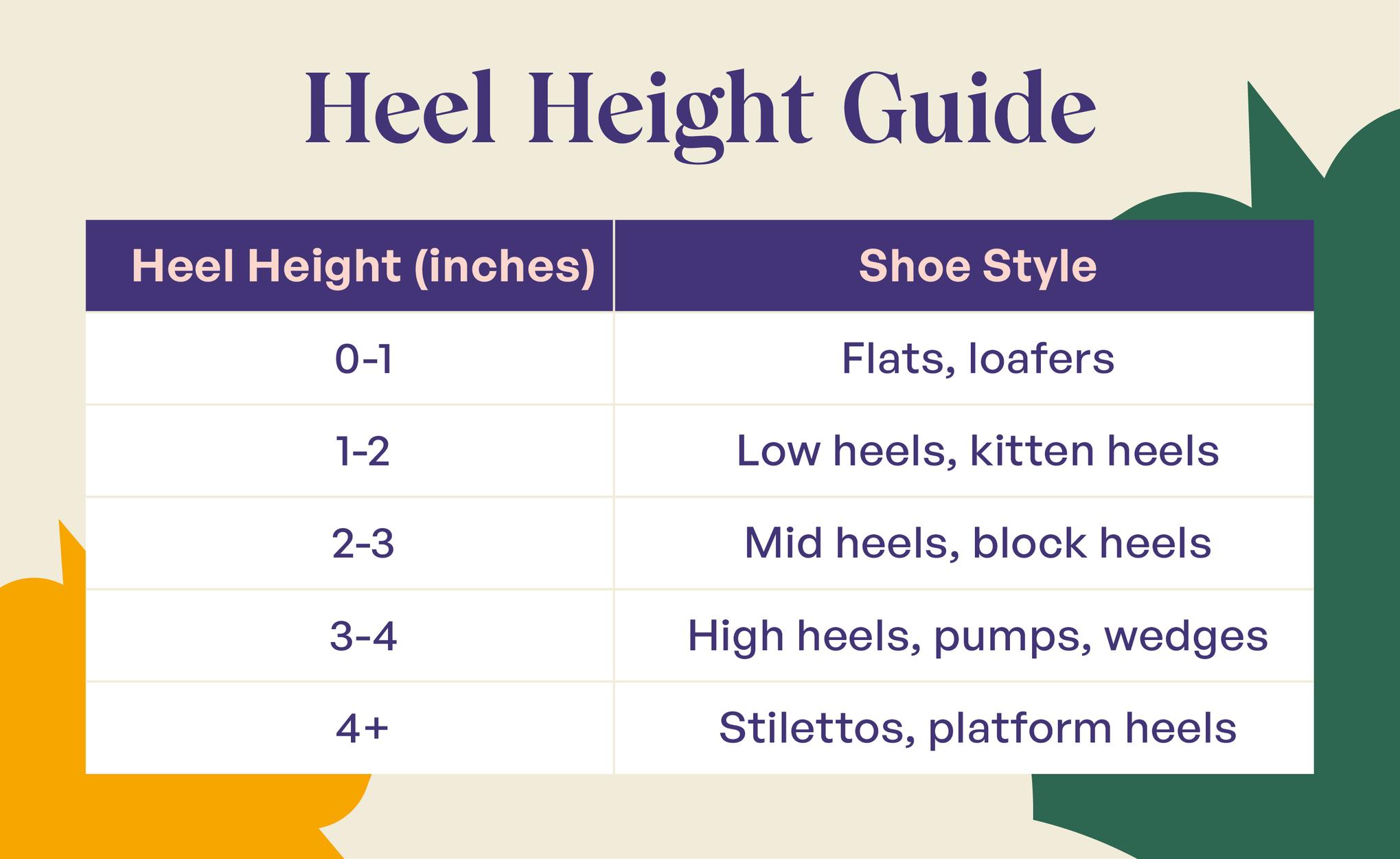 Fitting Guide: How to Measure Heel Height | Pavers Shoes
