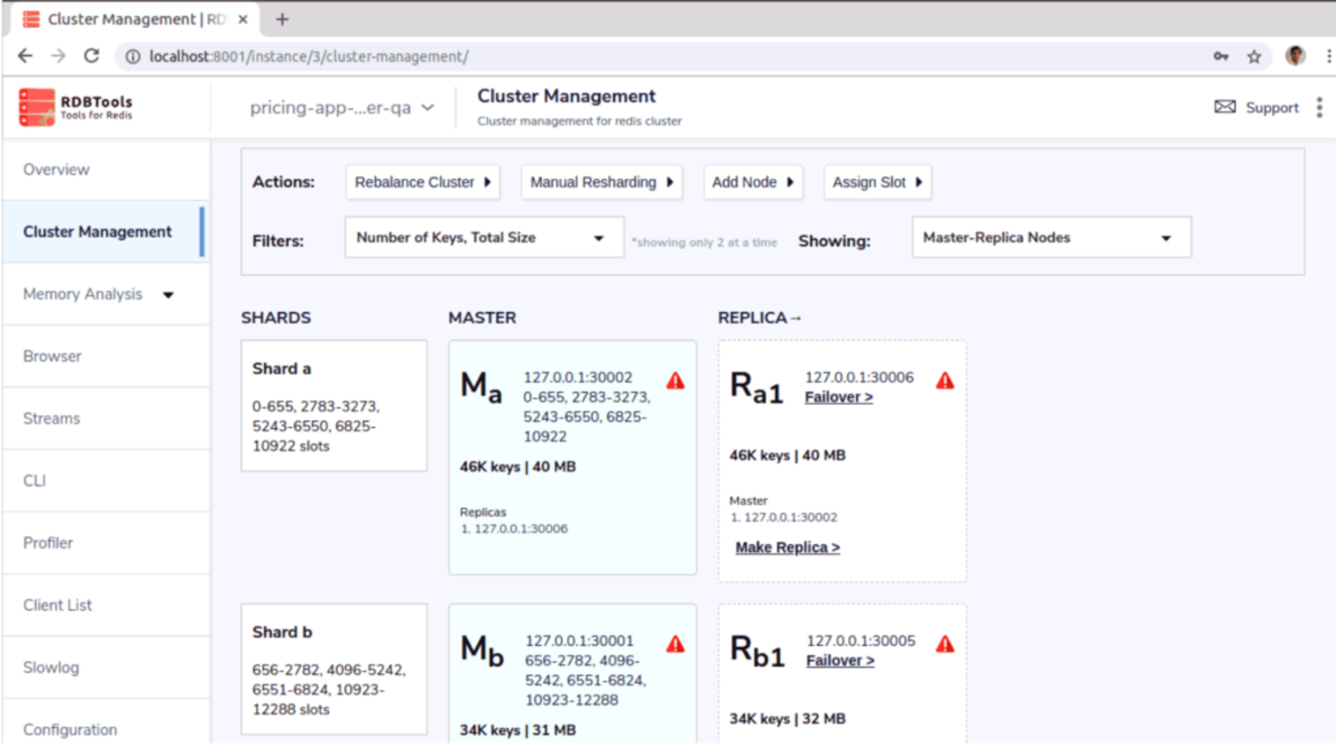 Redis Labs has acquired visualization solution RDBTools from HashedIn | Redis