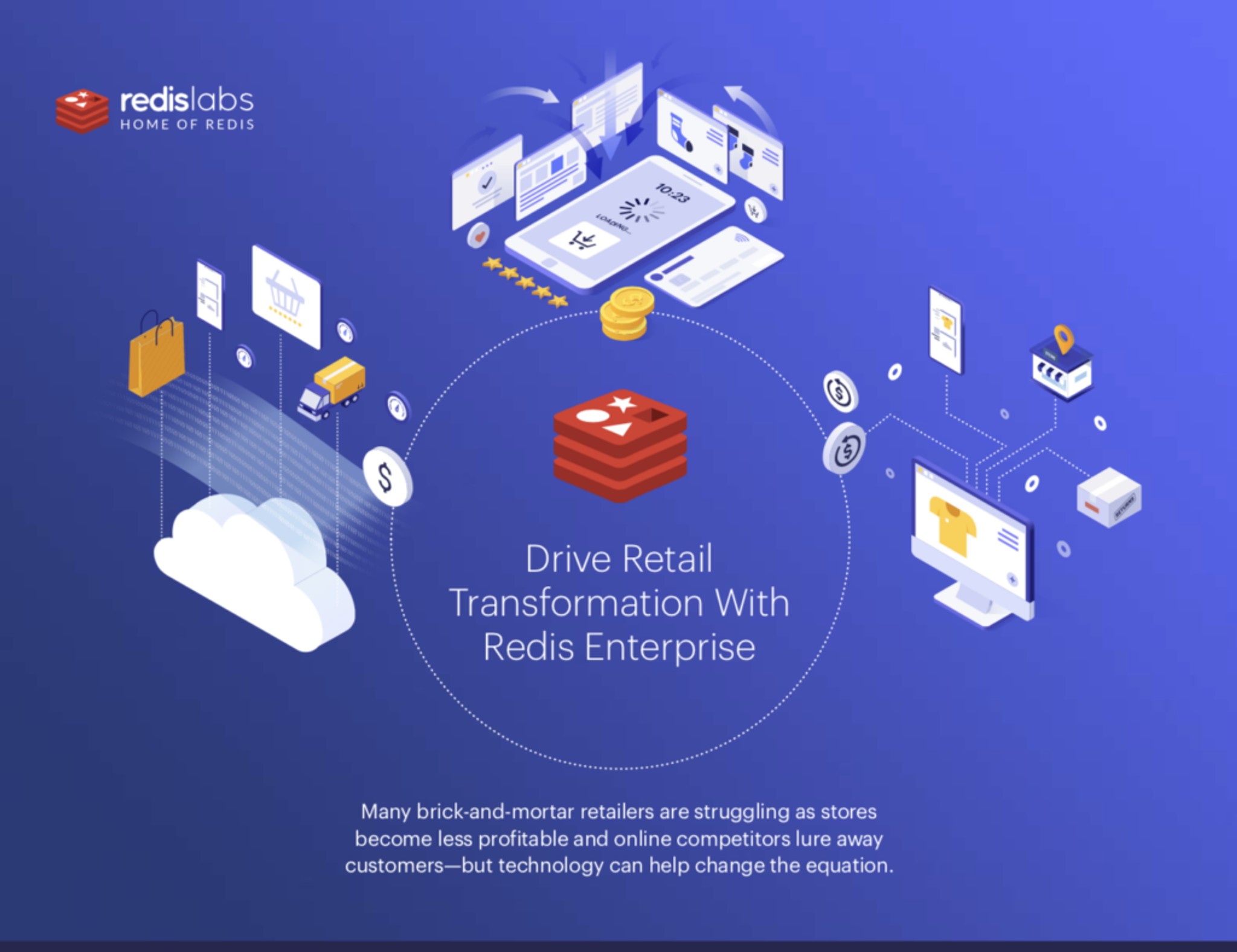 How Optimizing the Data Layer Can Help Retailers Stay Competitive | Redis