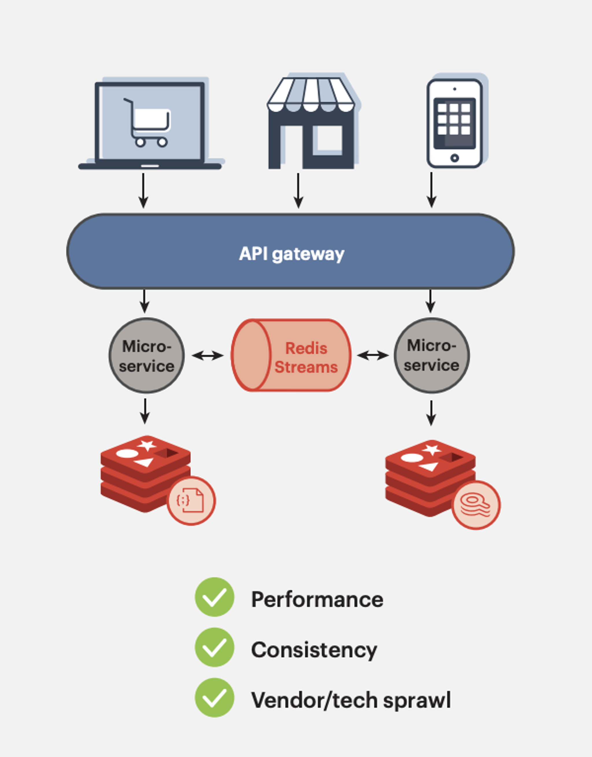 Redis Use Case Examples for Developers | Redis