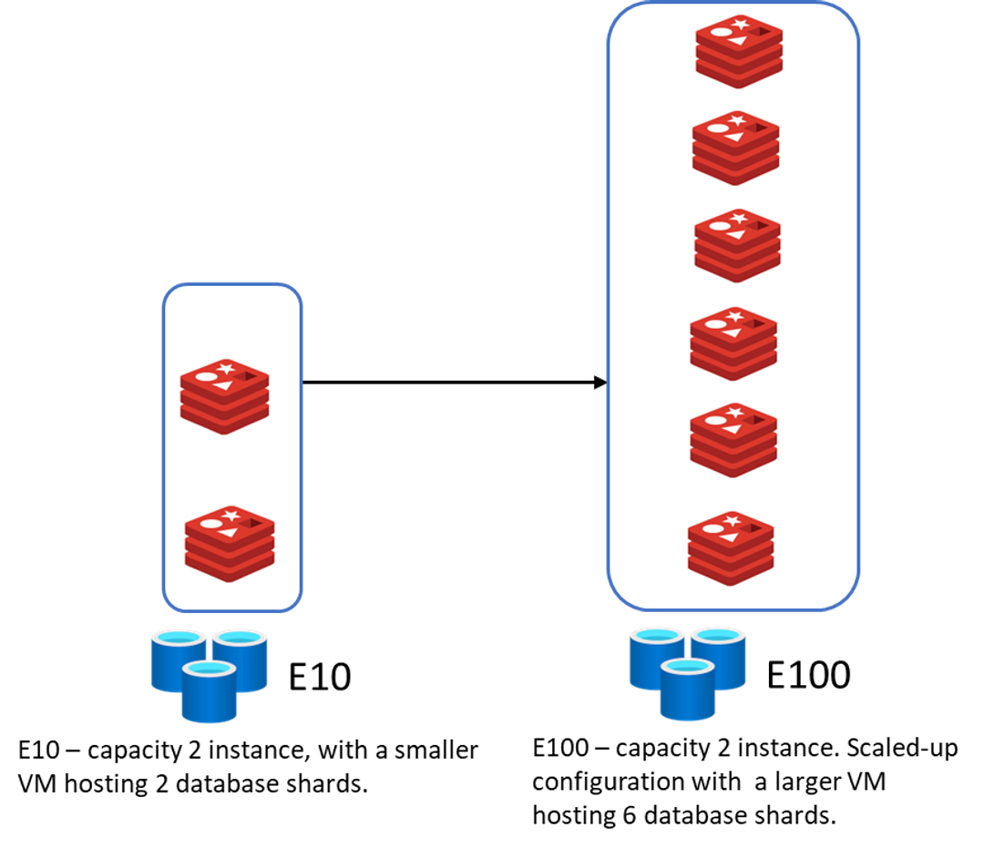 New Database Scaling and Security Features in Azure Cache for Redis ...