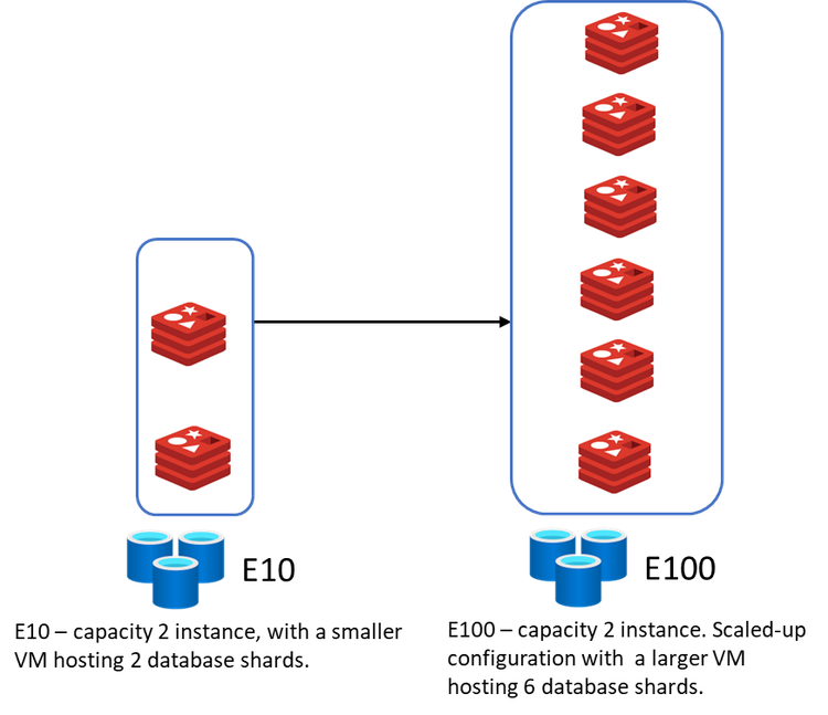 New Database Scaling and Security Features in Azure Cache for Redis Enterprise Tiers | Redis