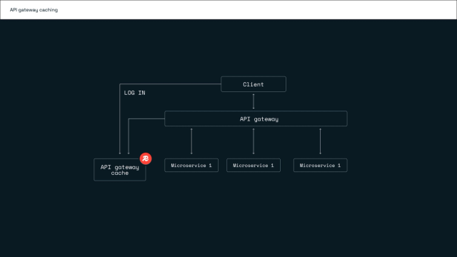 API gateway caching