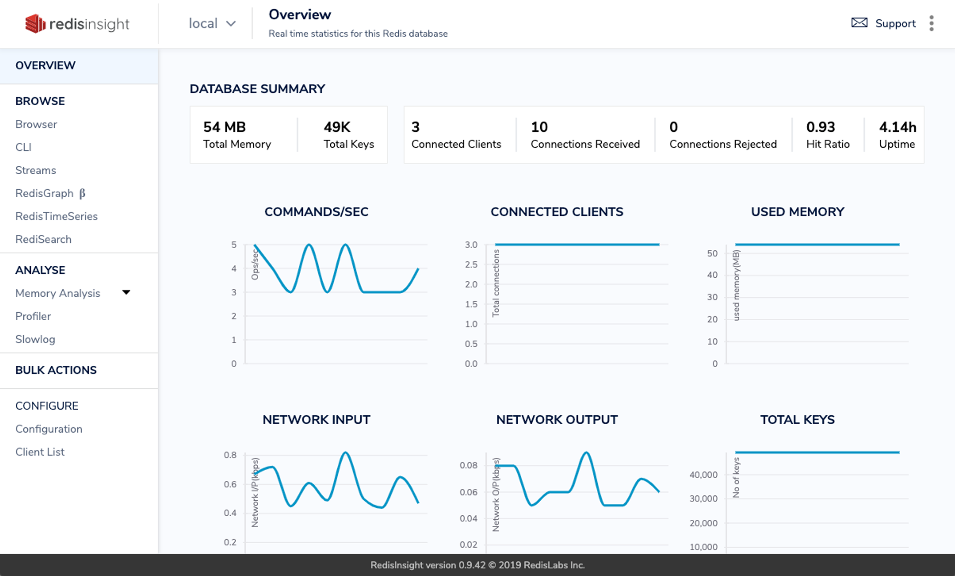 RedisInsight – la meilleure interface graphique d'administration de Redis