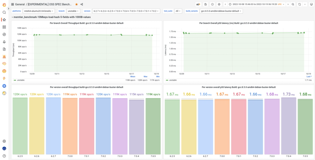Introducing the Redis/Intel Benchmarks Specification for Performance ...