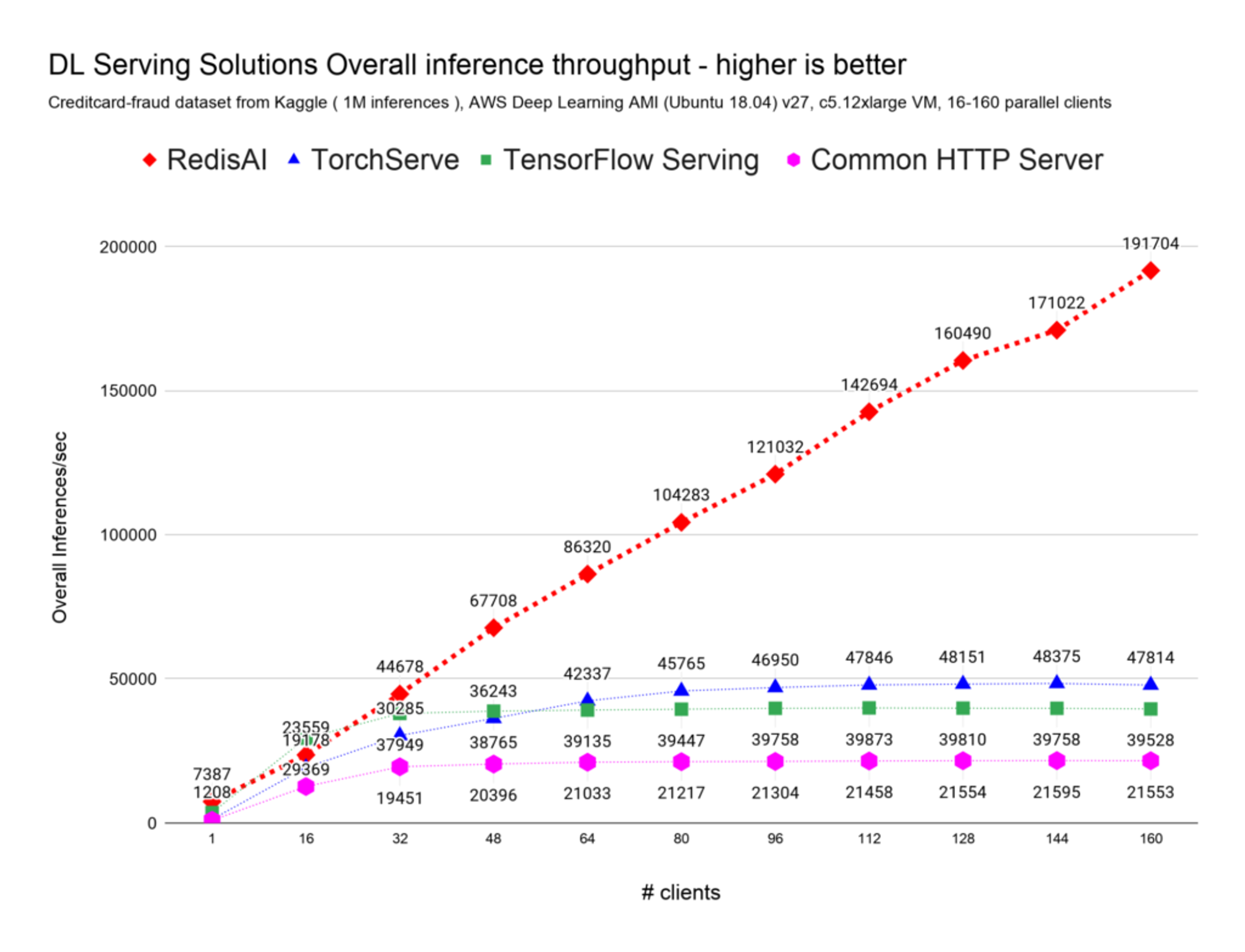 Announcing RedisAI 1.0: AI Serving Engine for Real-Time Applications | Redis
