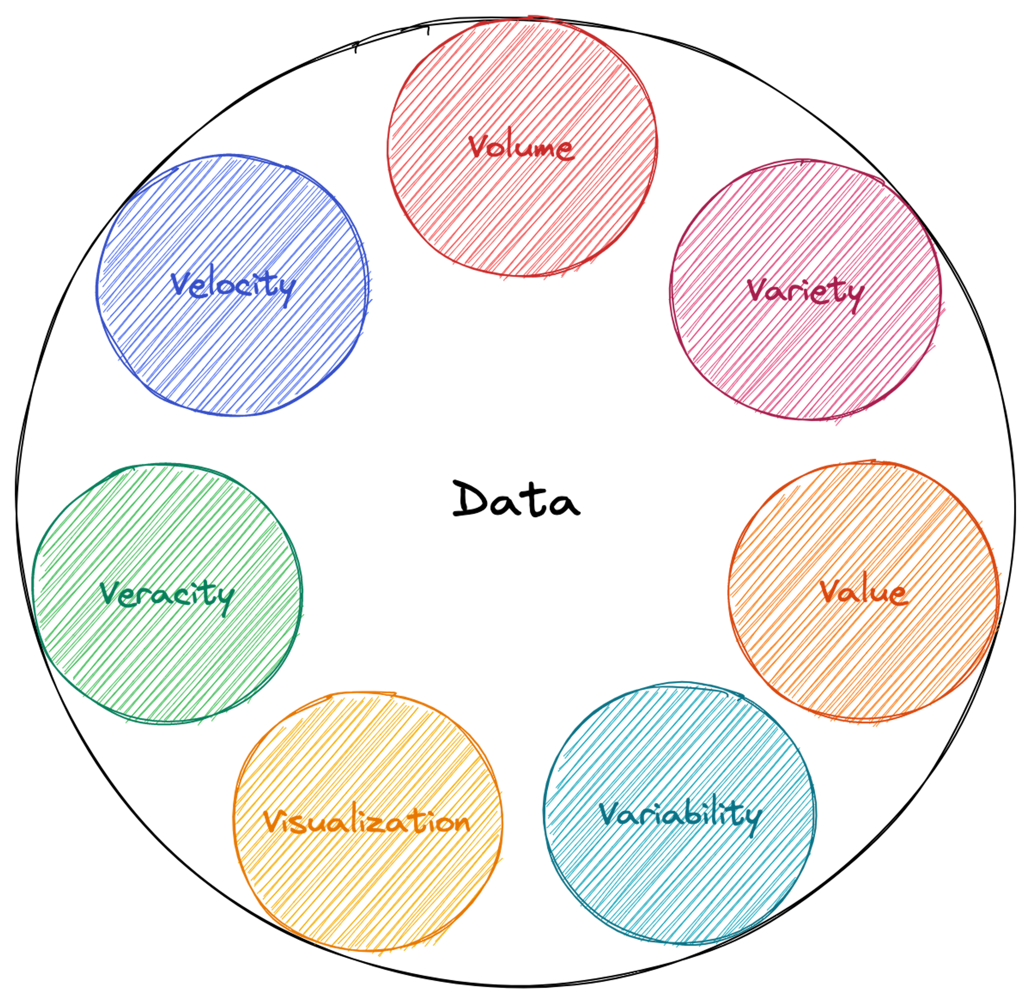 Data 101: The Fundamentals of Data Science | Redis