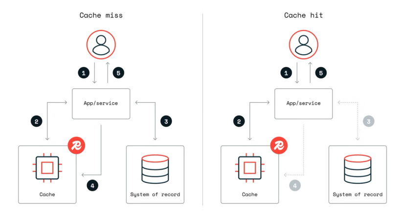 Why your caching strategies might be holding you back (and what to ...