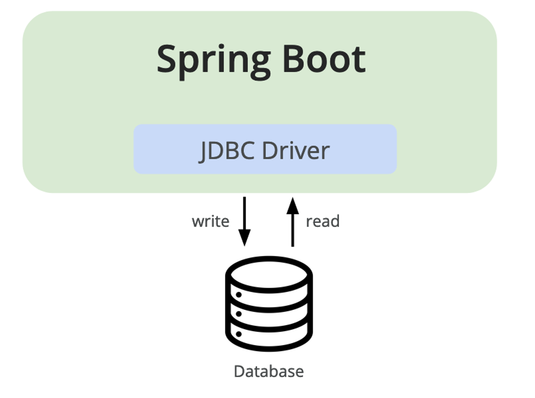 Redis Cache-Aside Simplified | Redis