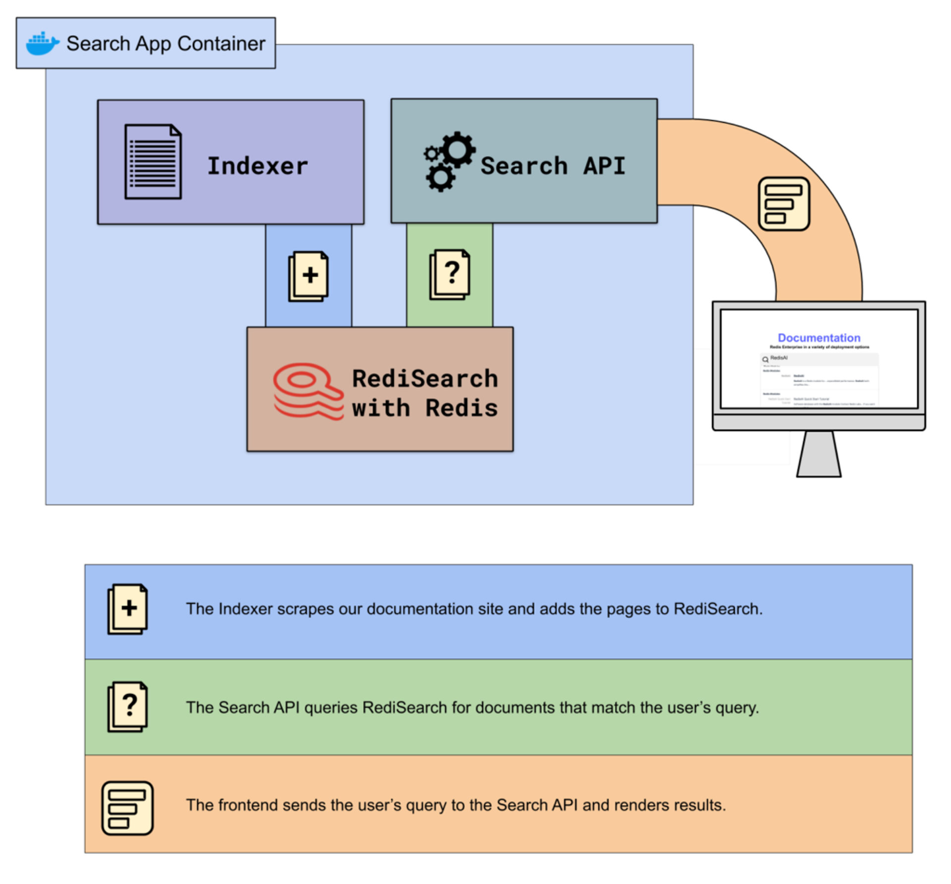Building Real-Time Full-Text Site Search with RediSearch | Redis