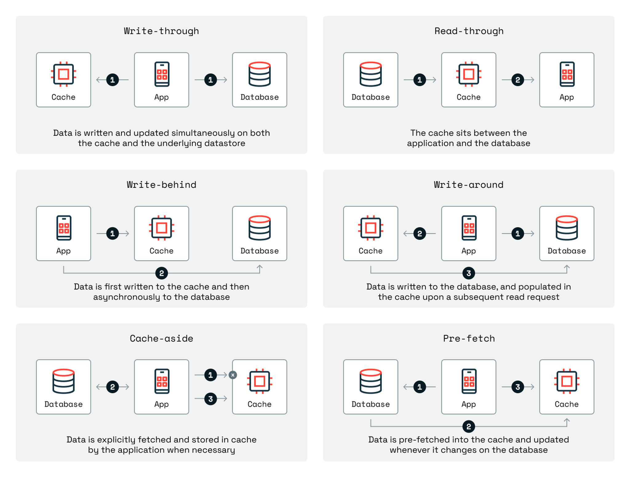 Why your caching strategies might be holding you back (and what to ...