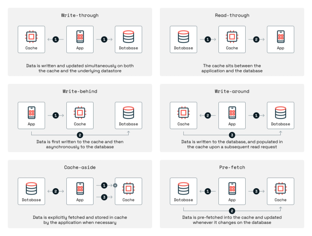 Why your caching strategies might be holding you back (and what to consider next)