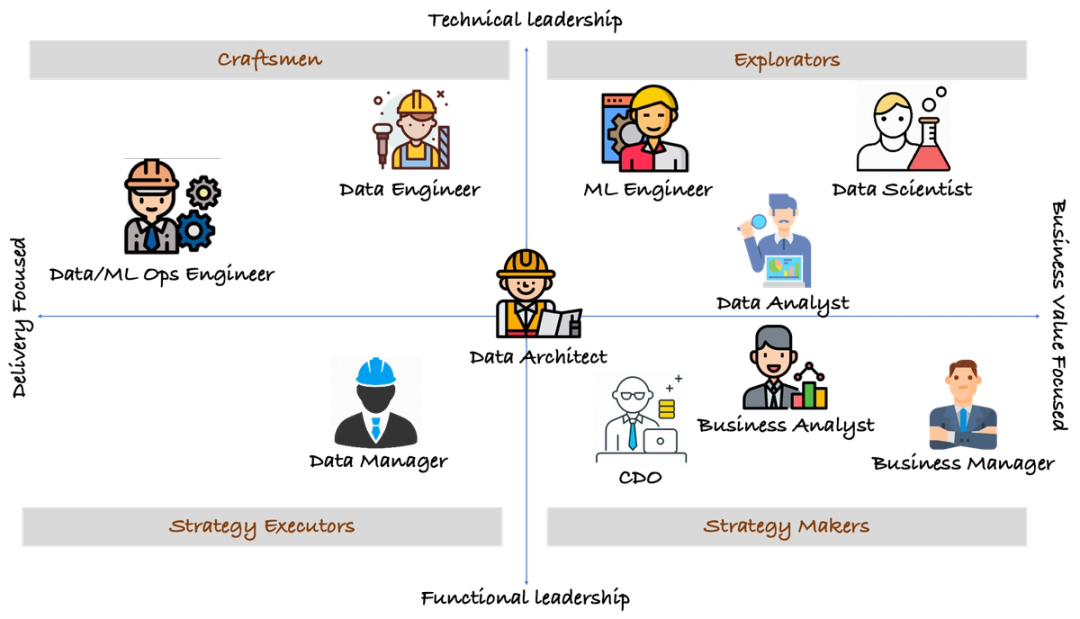 What is a data strategy? 6 key components explained