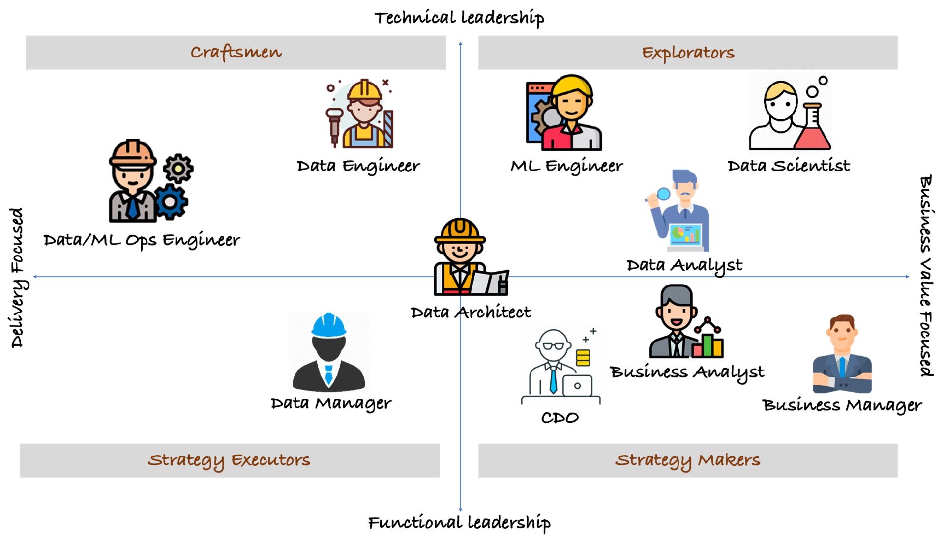 What is a data strategy? 6 key components explained