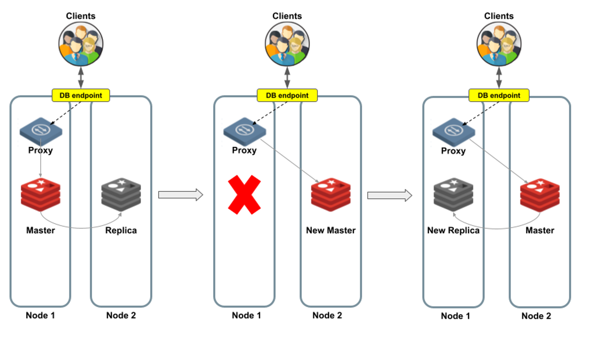 The First Rule of Redis Enterprise Proxy: Developers Don’t Need to Know About Redis Enterprise ...