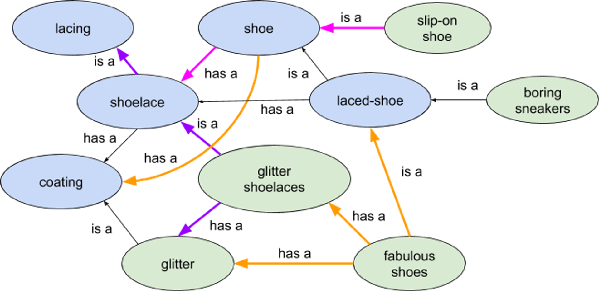 Getting Started with Knowledge Graphs in RedisGraph | Redis