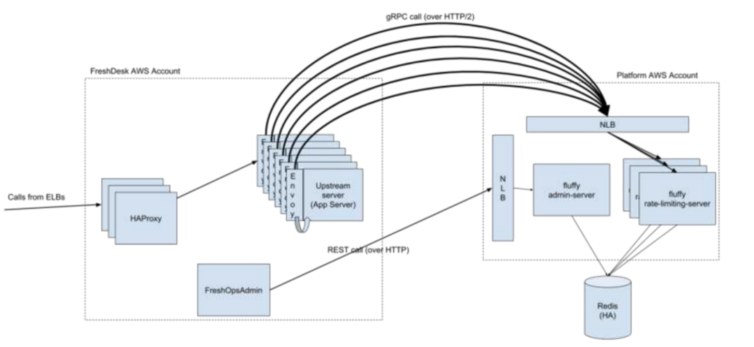 Redis Use Case Examples for Developers | Redis