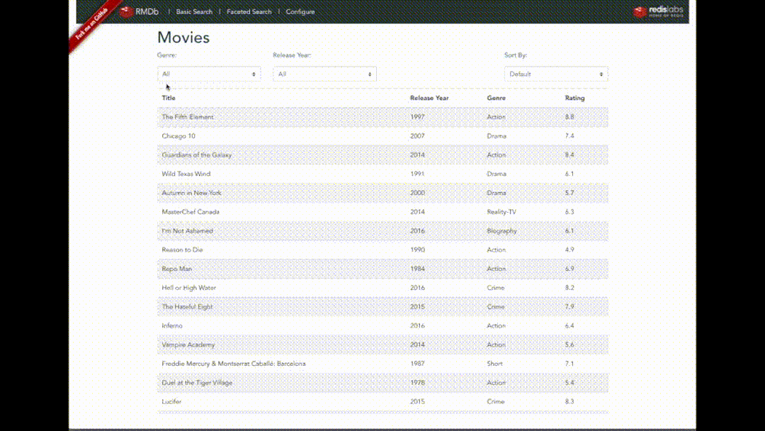 Serverless Development With Aws Lambda And Redis Enterprise Cloud Redis