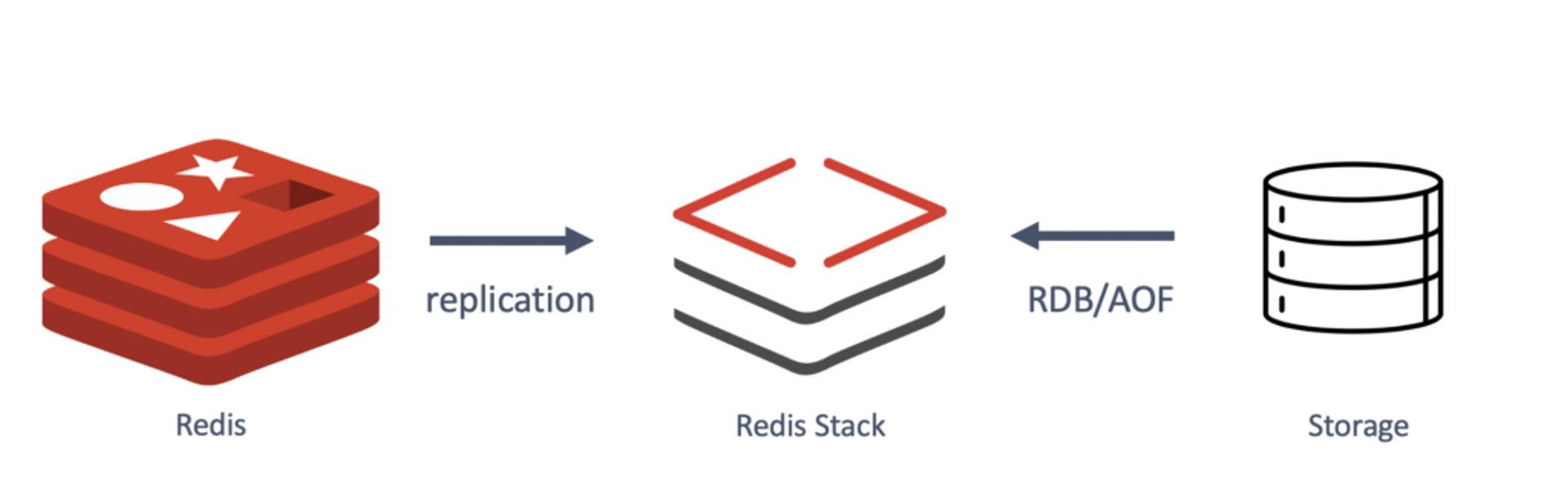 Hello, Redis Stack | Redis