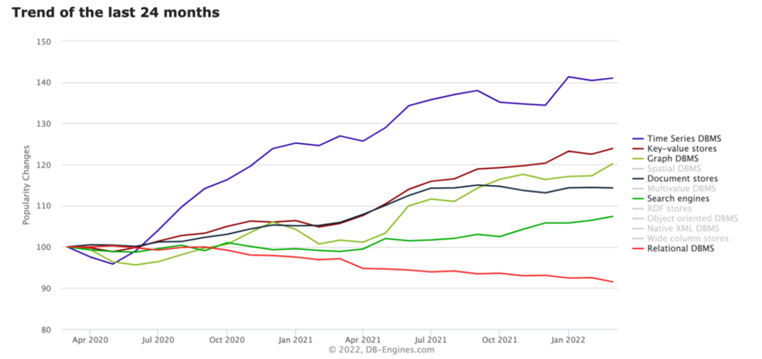 Hello, Redis Stack | Redis