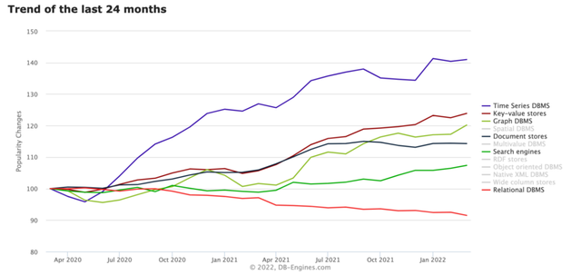 Hello, Redis Stack | Redis