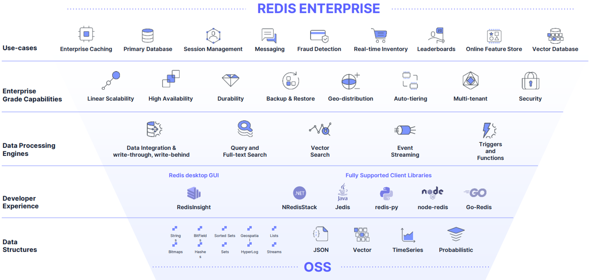 Why You Should Consider Migrating from GemFire to Redis | Redis