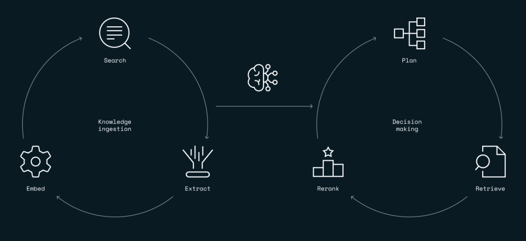 Query engines: What they are & why they matter | Redis