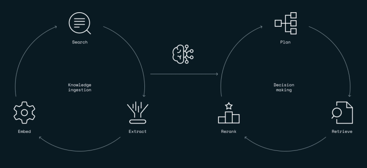 Query engines: What they are & why they matter | Redis