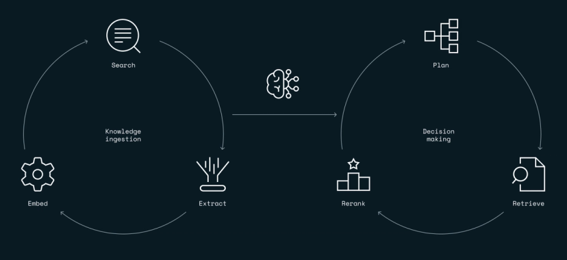 Query engines: What they are & why they matter | Redis