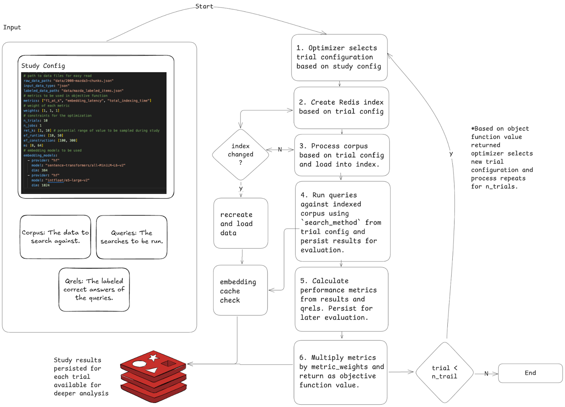 Retrieval optimizer: Bayesian optimization | Redis