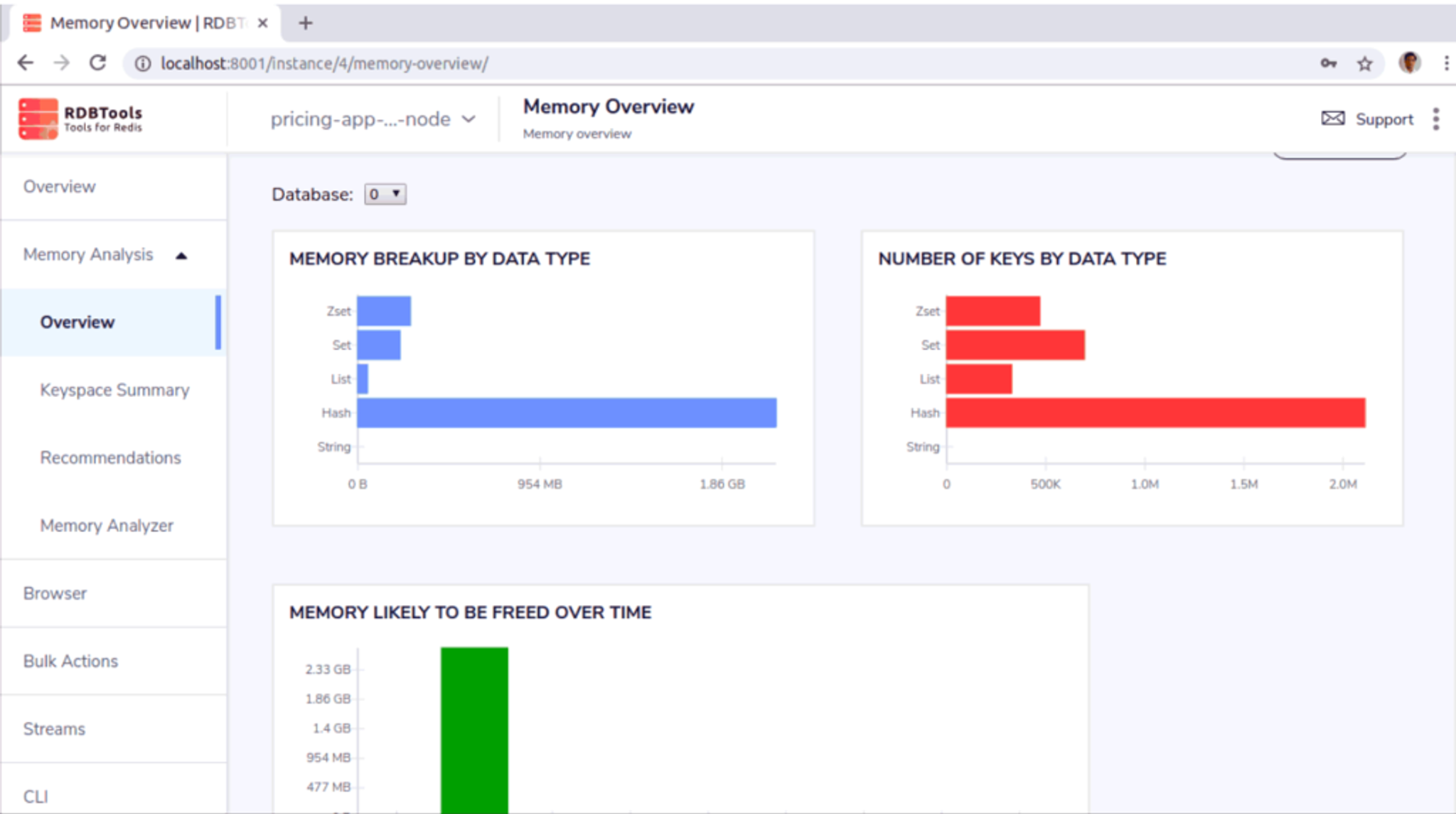 Redis Labs has acquired visualization solution RDBTools from HashedIn | Redis