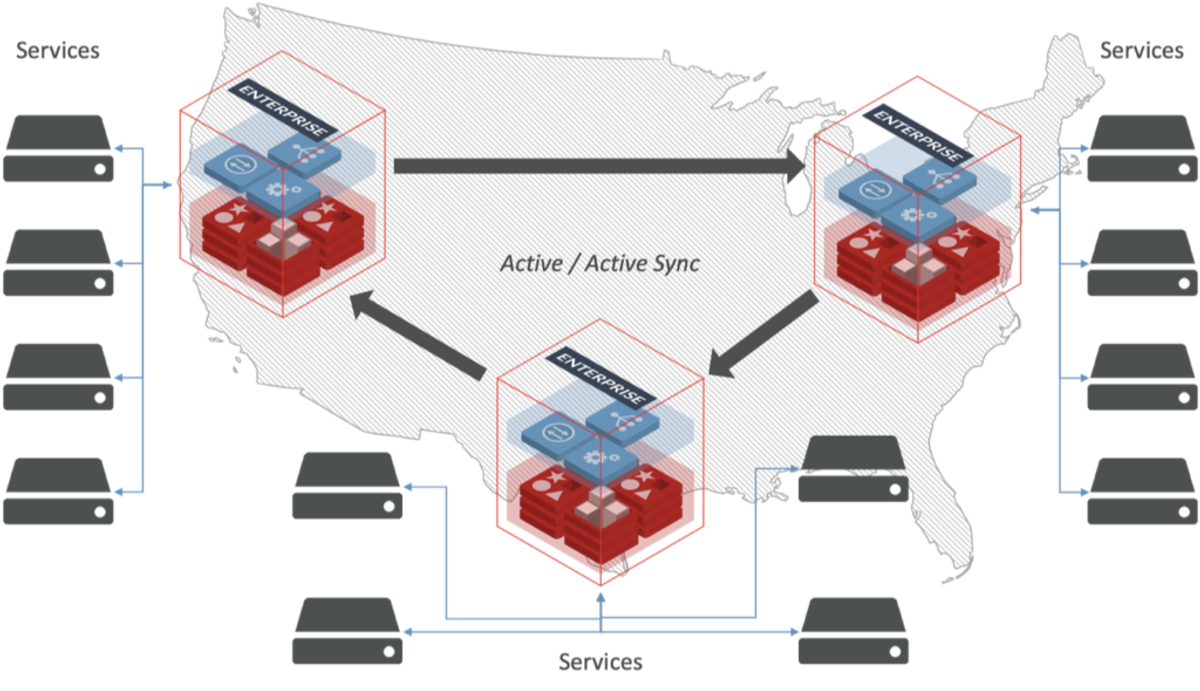 How Mutualink Uses Redis to Support a Life-Saving Microservices ...