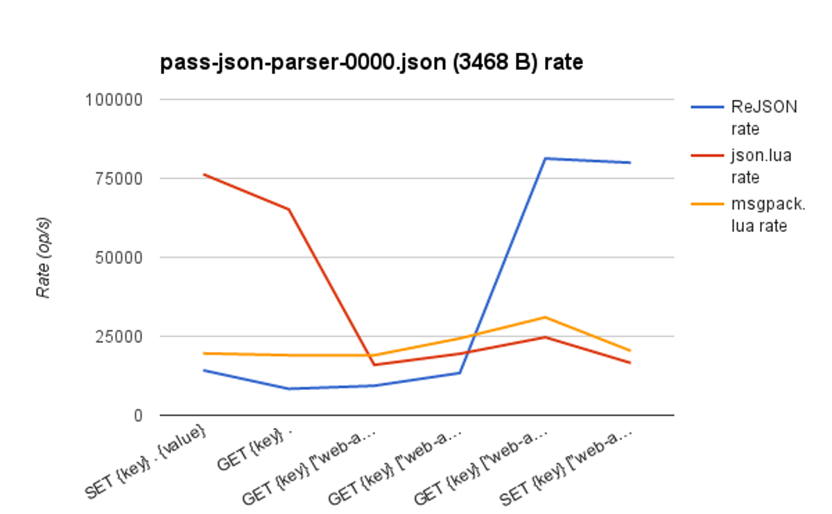 RedisJSON: A Redis JSON Store | Redis