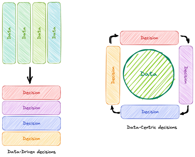 The Elements of a Data Strategy | Redis