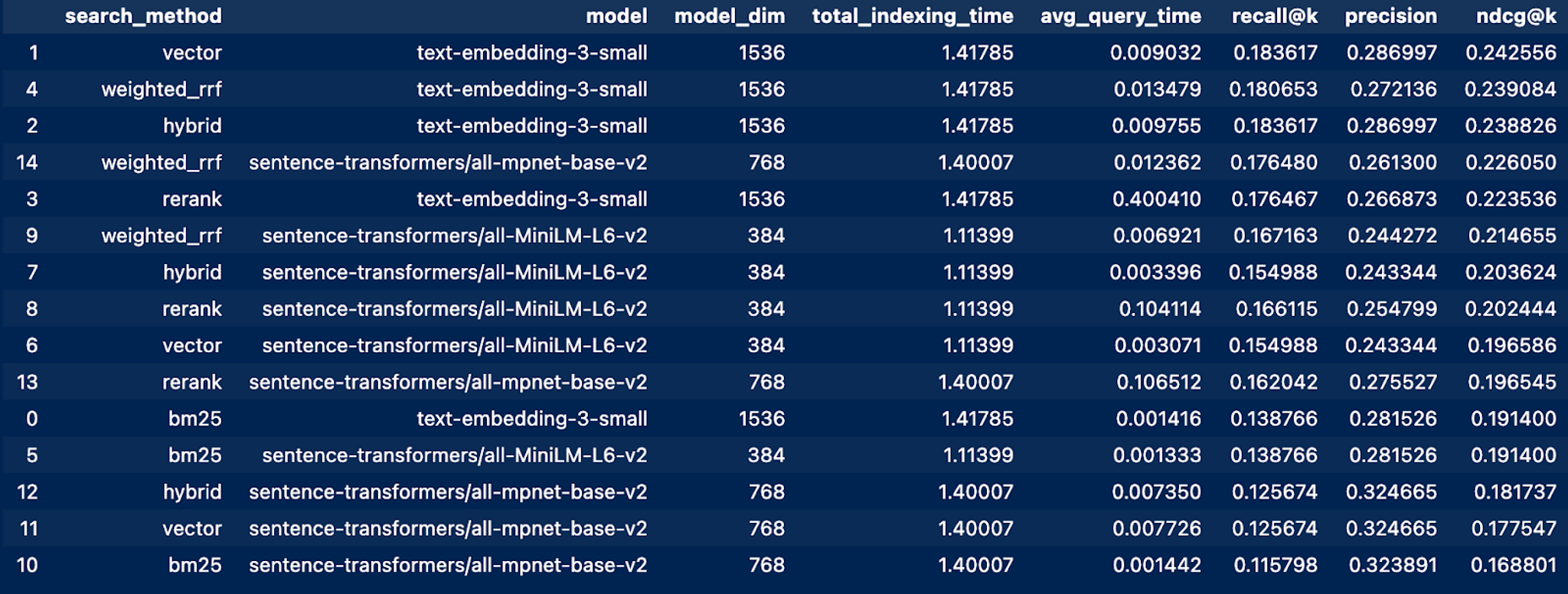 Retrieval optimizer: Grid search | Redis