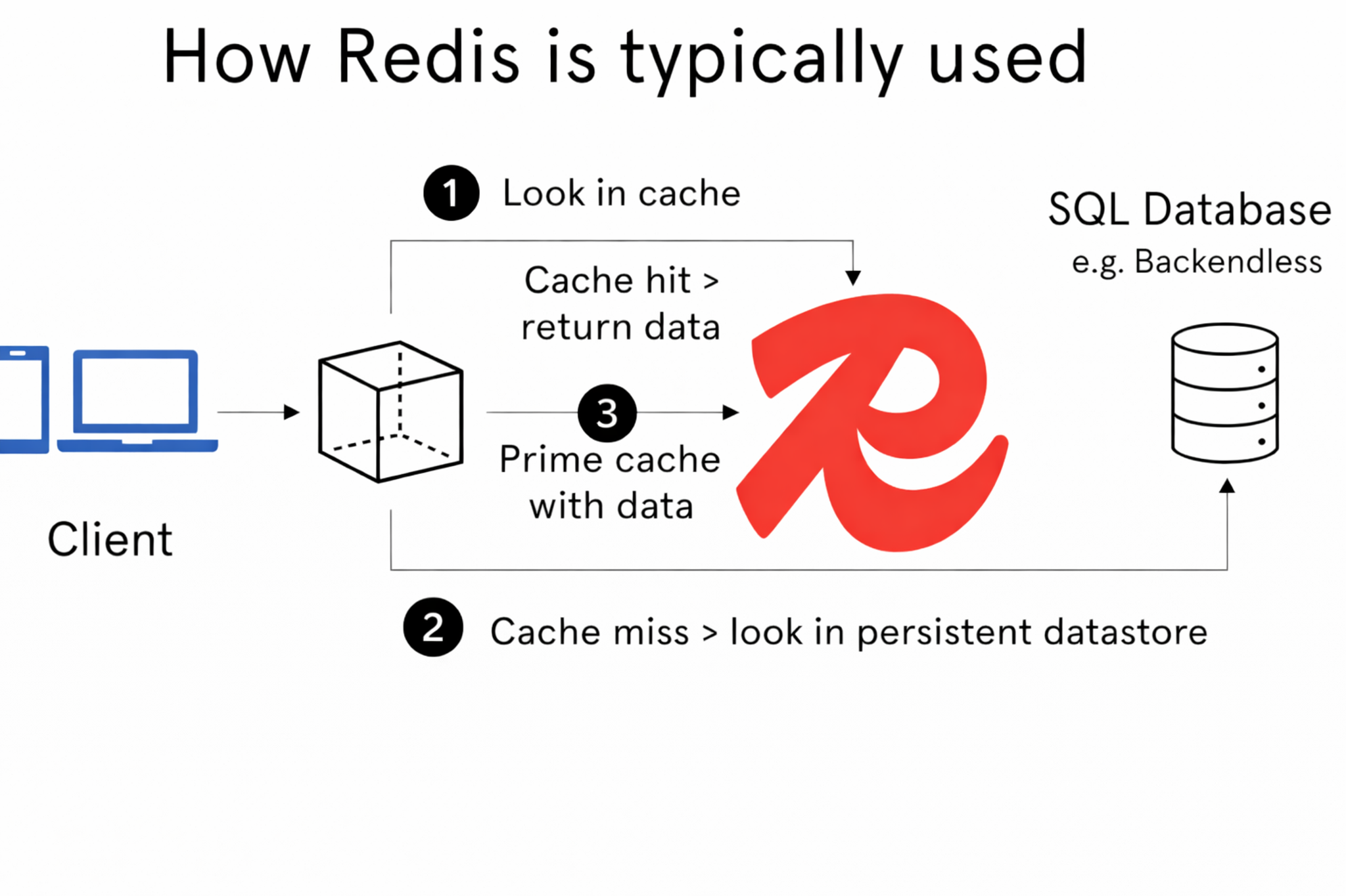 Throughput-optimizing Redis for L2 KV Cache Reuse | Redis
