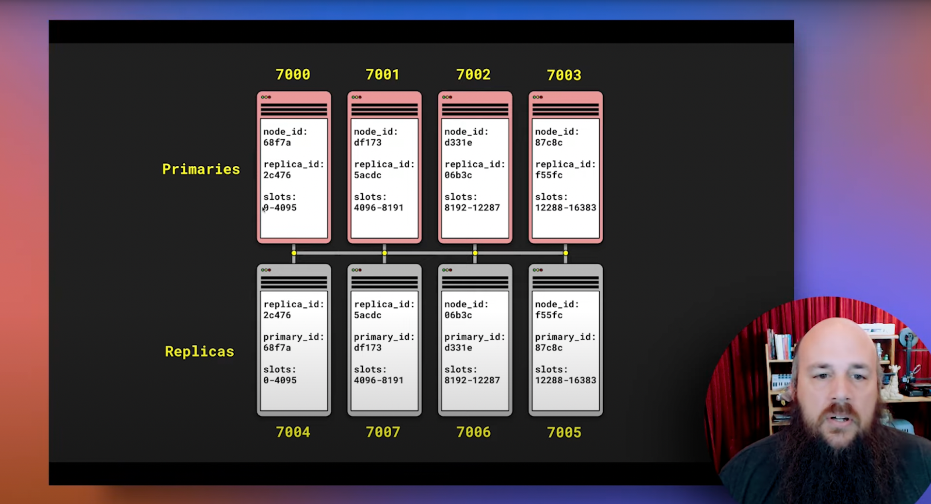 Learn Clustering From Redis Experts | Redis