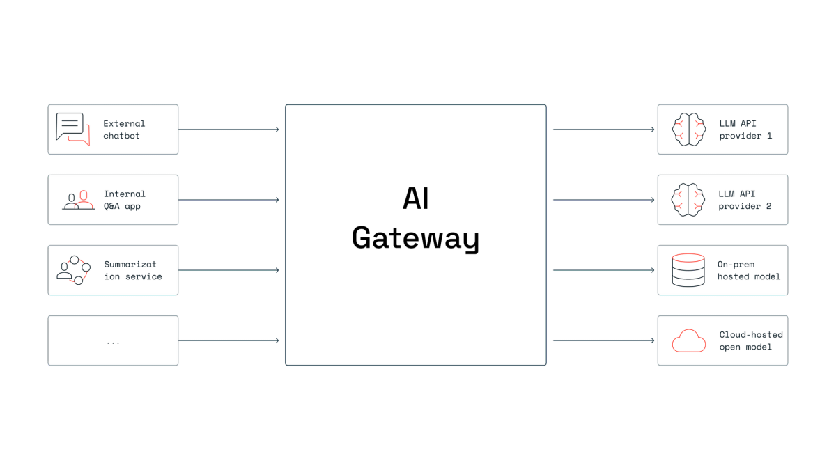 AI gateways: What are they & how can you deploy an enhanced gateway ...
