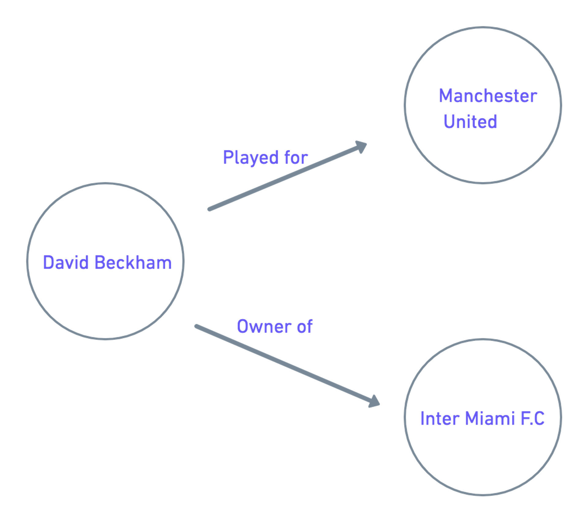 How to build a language processing pipeline using AI with Redis | Redis