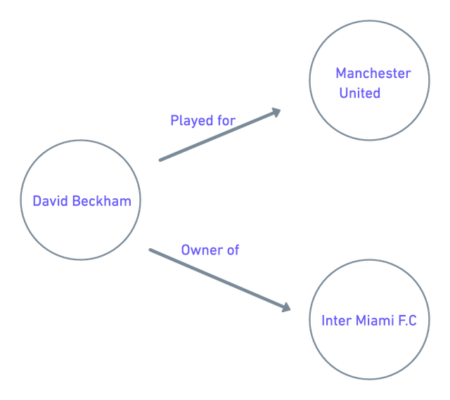 How to build a language processing pipeline using AI with Redis | Redis