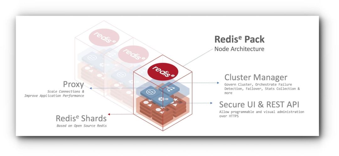 Docker and Redis Enterprise Pack Developing Redis Applications on Windows, MacOS or Linux with ...